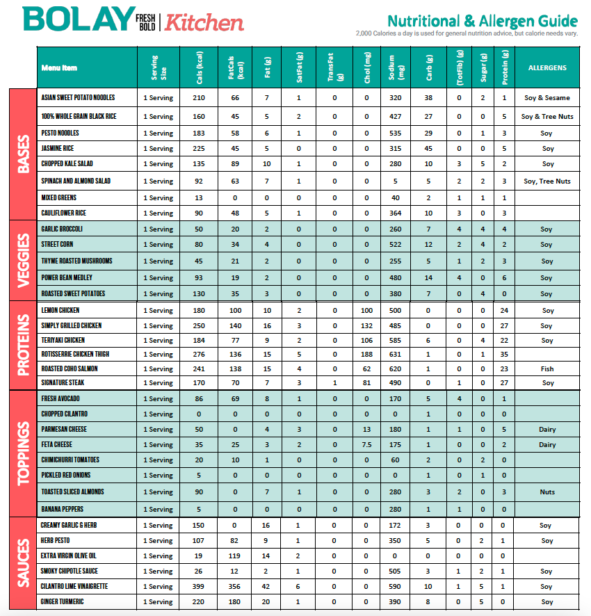 Bolay Nutrition and Allergen Guide | Bolay
