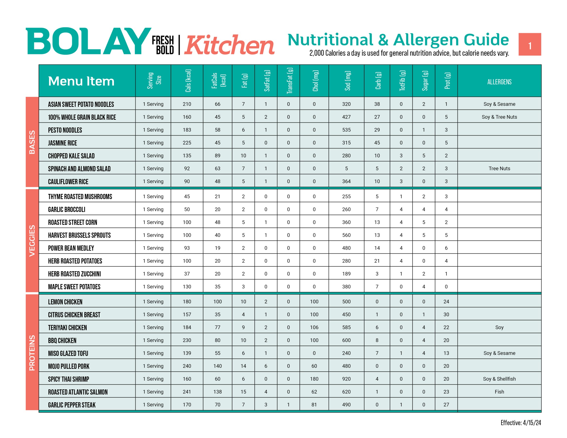 Bolay Nutrition and Allergen Guide | Bolay