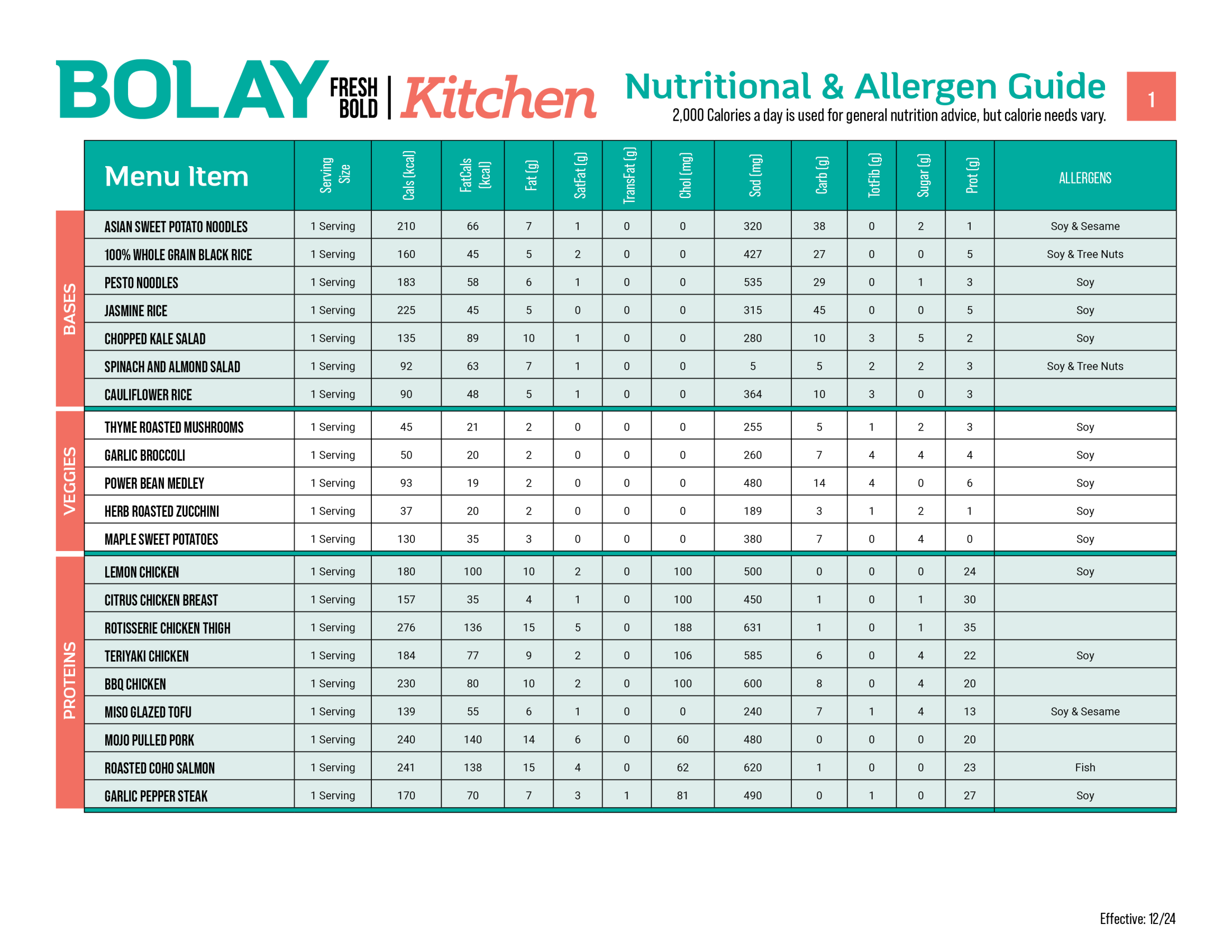 Bolay Nutrition and Allergen Guide | Bolay